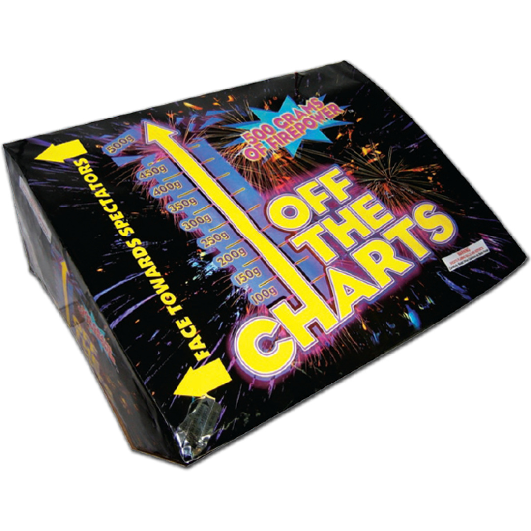 Off the Charts | KC Fireworks